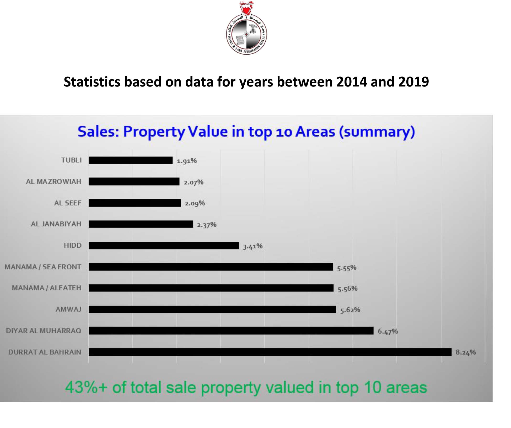 SLRB - ReportsDetail