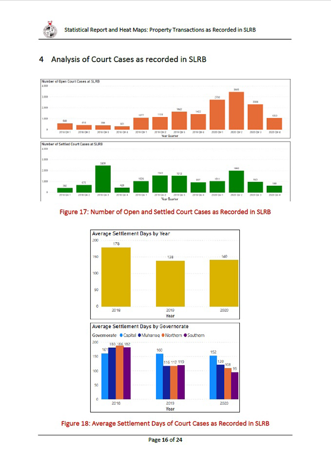 SLRB - ReportsDetail