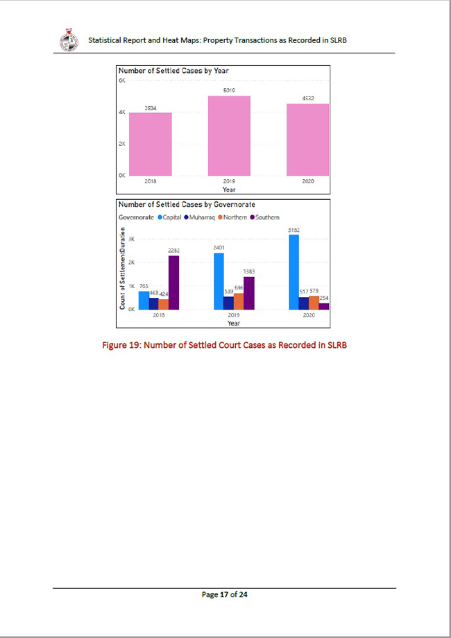 SLRB - ReportsDetail