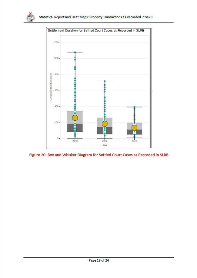 SLRB - ReportsDetail