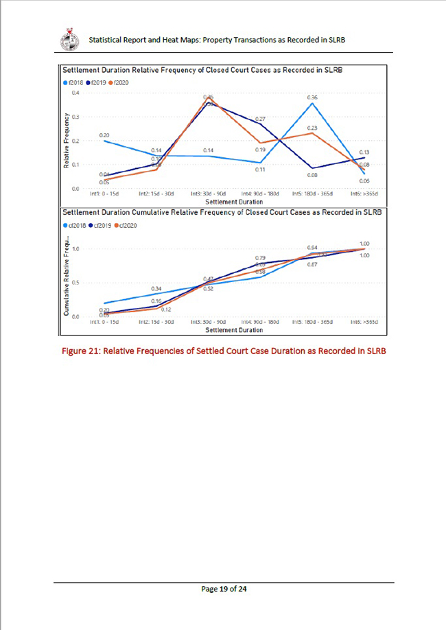 SLRB - ReportsDetail