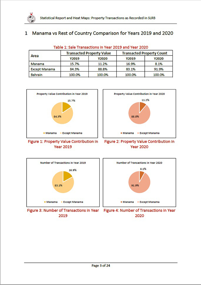 SLRB - ReportsDetail