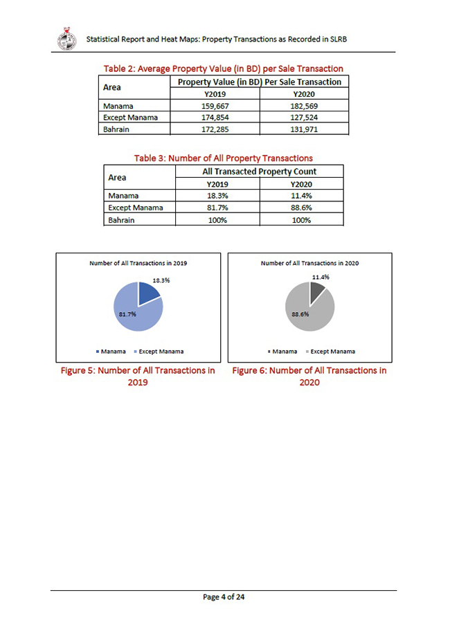 SLRB - ReportsDetail
