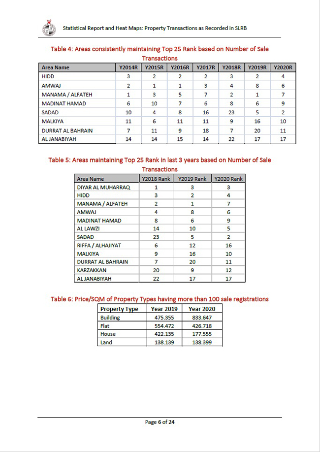 SLRB - ReportsDetail