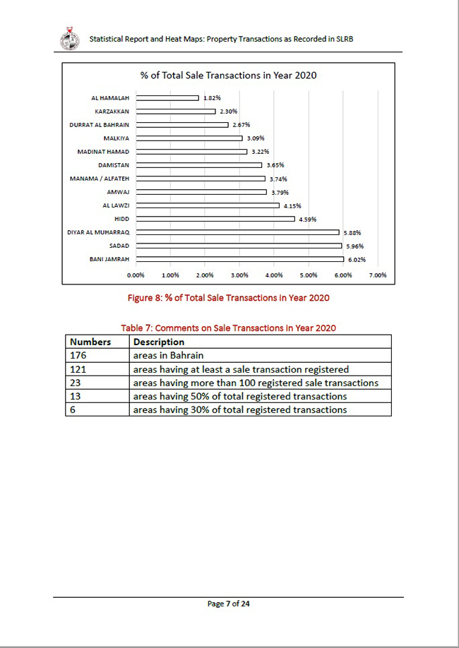 SLRB - ReportsDetail